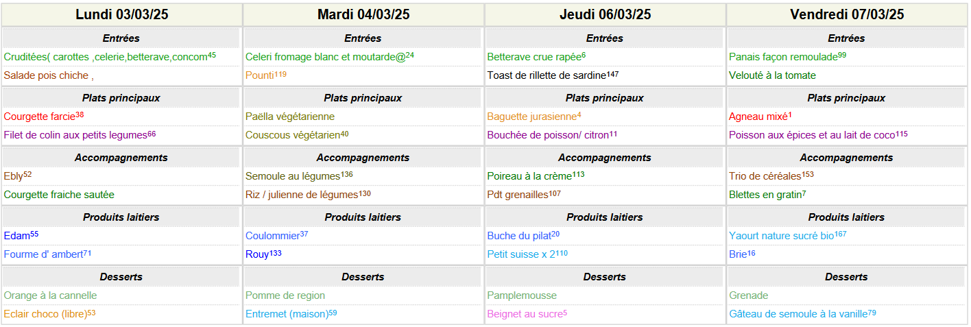Menus du 3 au 7 mars - [Collège Pablo Picasso]