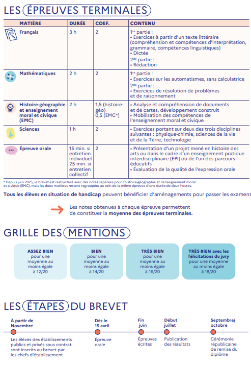 Le brevet change en 2026 - [Collège Pablo Picasso]